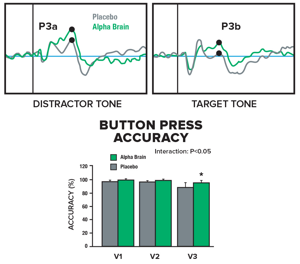 Awesome Onnit News - The Next Level Guy Show